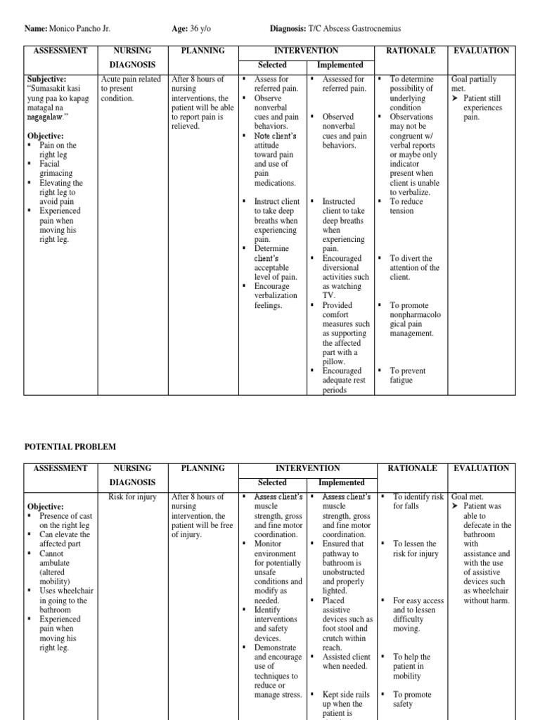 Ncp | Diabetes Mellitus | Opioid