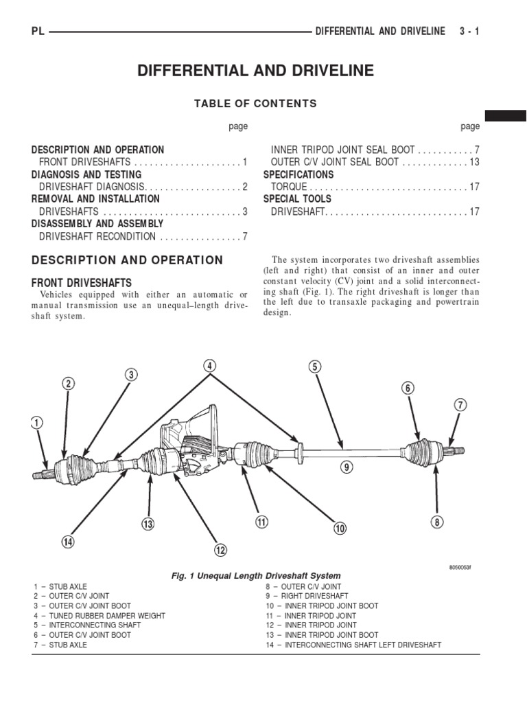 Differential And Driveline: Description And Operation Front Driveshafts