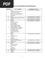 All India General Caste List by | PDF | Social Science