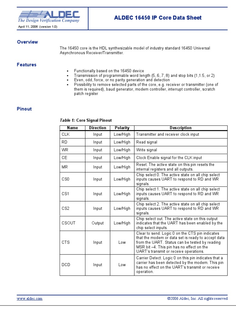 ALDEC 16450 IP Core Data Sheet: Table 1: Core Signal Pinout | PDF | Input/Output | Electronic ...