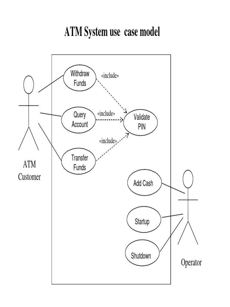 ATM System Design and Use Cases | PDF | Debit Card | Automated Teller ...