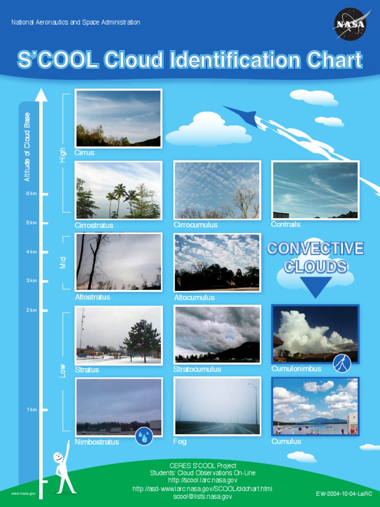 S'COOL Cloud Identification Chart S'COOL Cloud Identification Chart | PDF