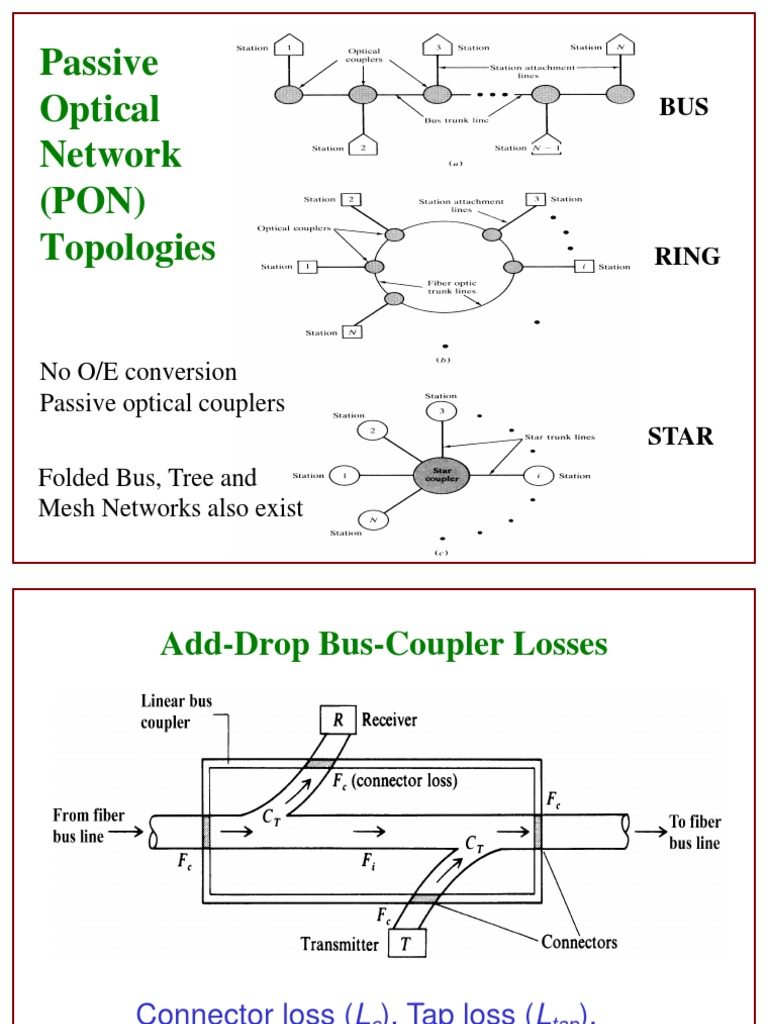 Passive Optical Network (PON) Topologies | PDF | Telecommunications ...