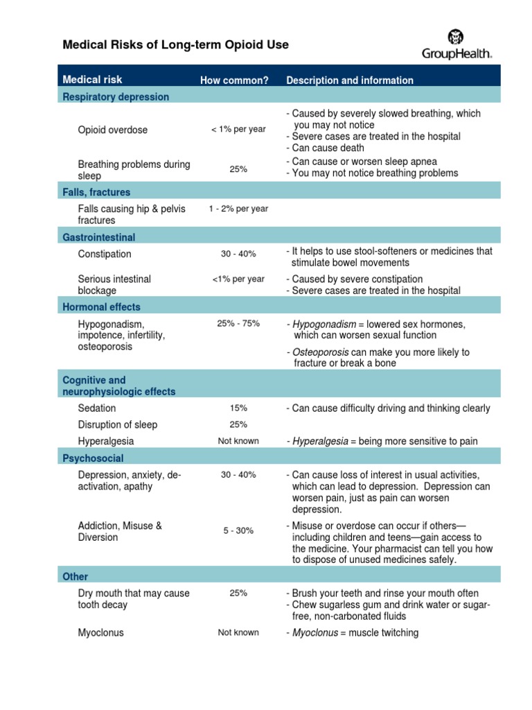 Long-term Opioid Use: Medical Risks Explained | PDF | Self-Improvement ...