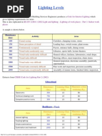 CIBSE Light Levels Guidelines | PDF