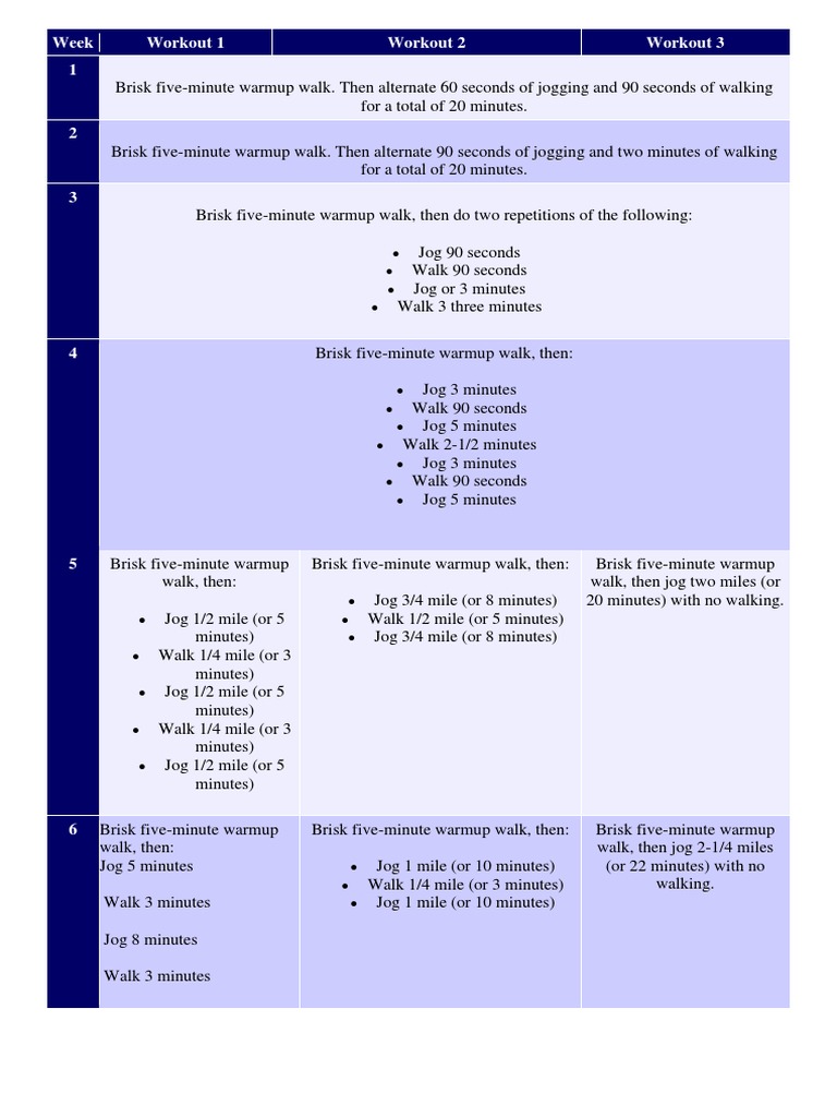 2-Mile Jogging Plan for Beginners | PDF | Cooking, Food & Wine