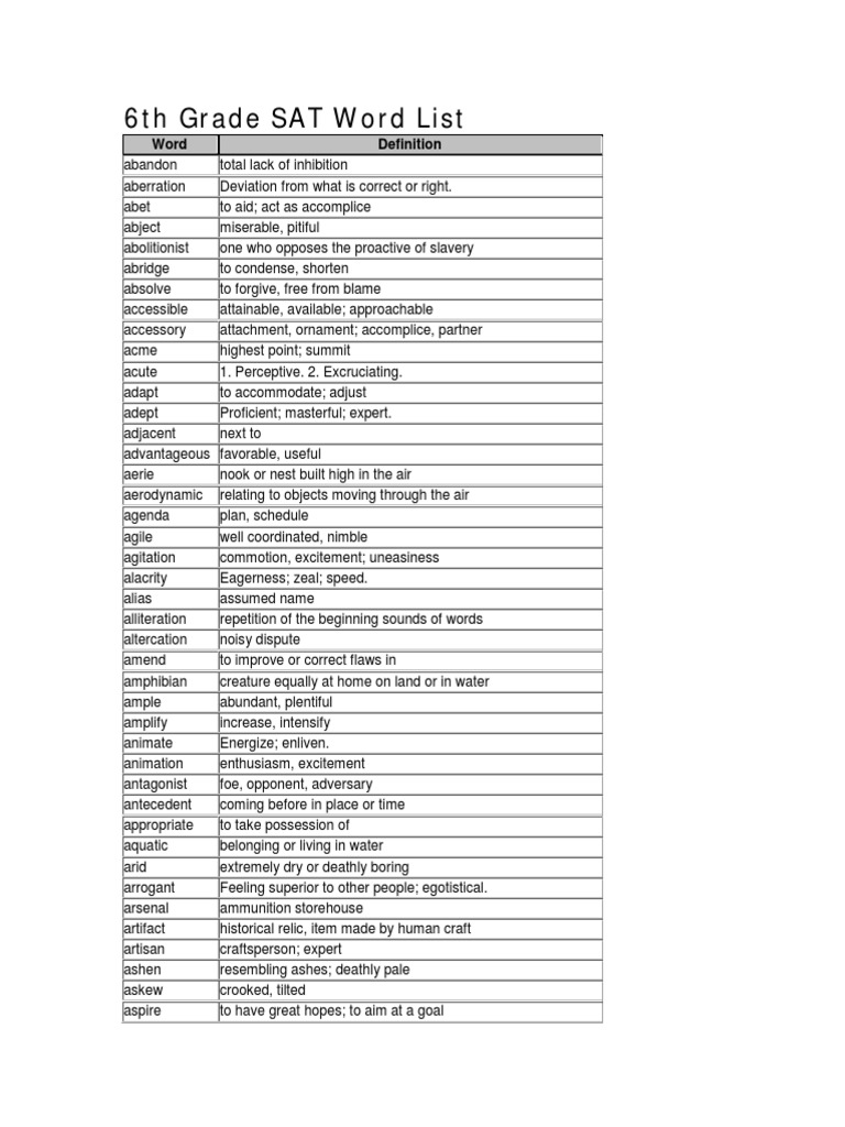 6th Grade SAT Word List | PDF
