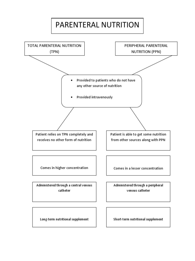 Parenteral Nutrition | PDF