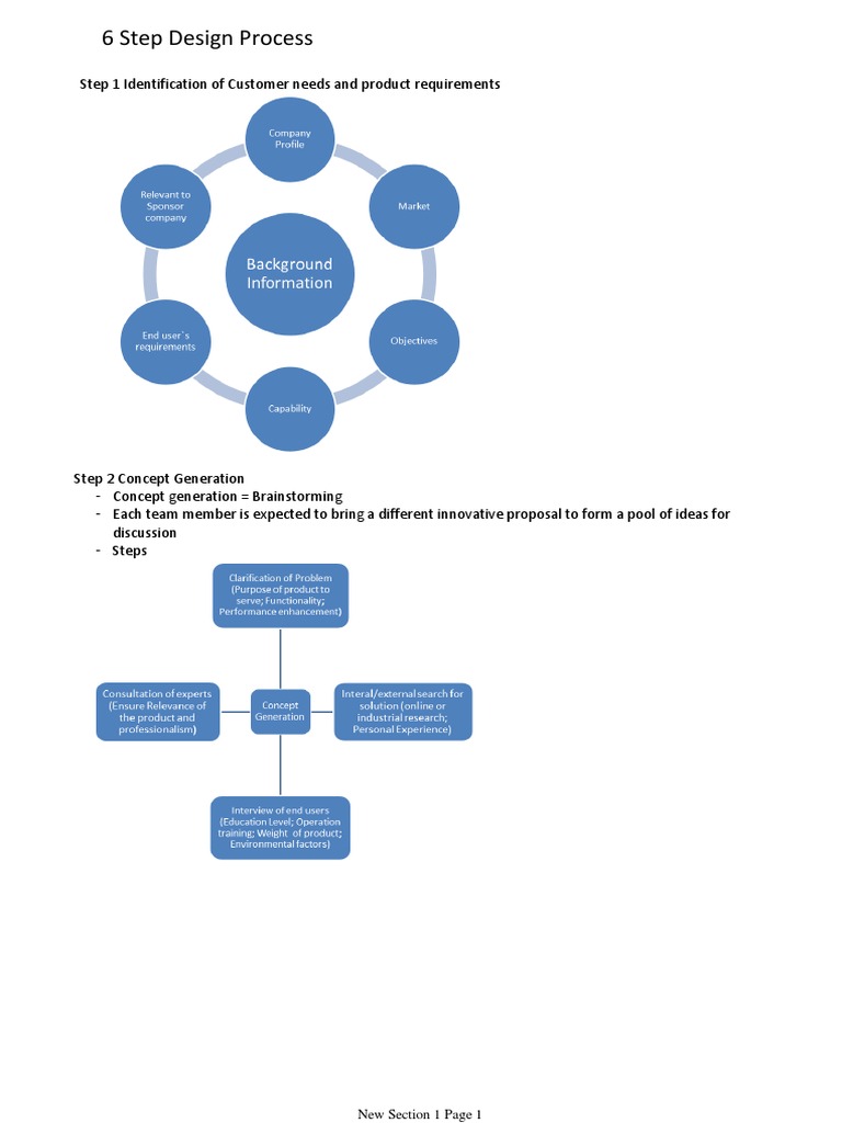 6 Step Design Process: Step 1 Identification of Customer Needs and ...