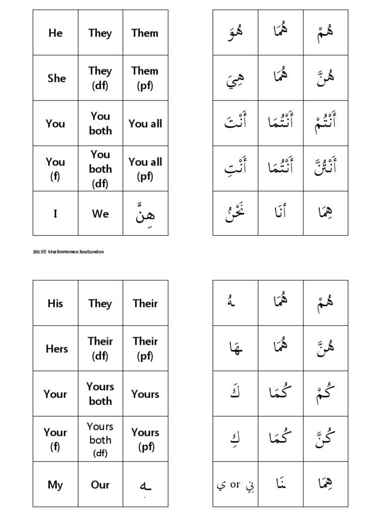 Arabic Pronouns Guide for Beginners | PDF | Language Arts & Discipline ...