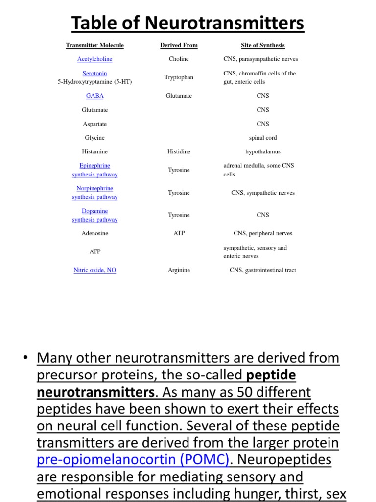 Table of Neurotransmitters | PDF | Serotonin | Norepinephrine