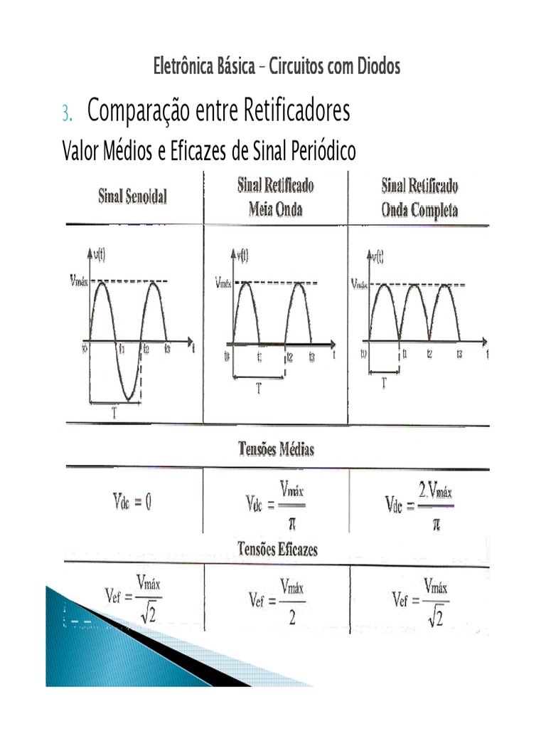 Comparação de Retificadores | PDF | Retificador | Diodo