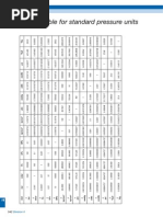 Pressure Conversion Table | PDF | Pascal (Unit) | Science