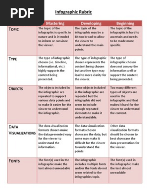 Rubric For Infographic RUBRIC TEMPLATES | Rayness Analytica I