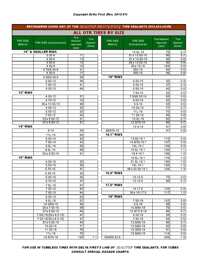 All Otr Tires by Size | PDF | Sports Equipment | Natural Materials