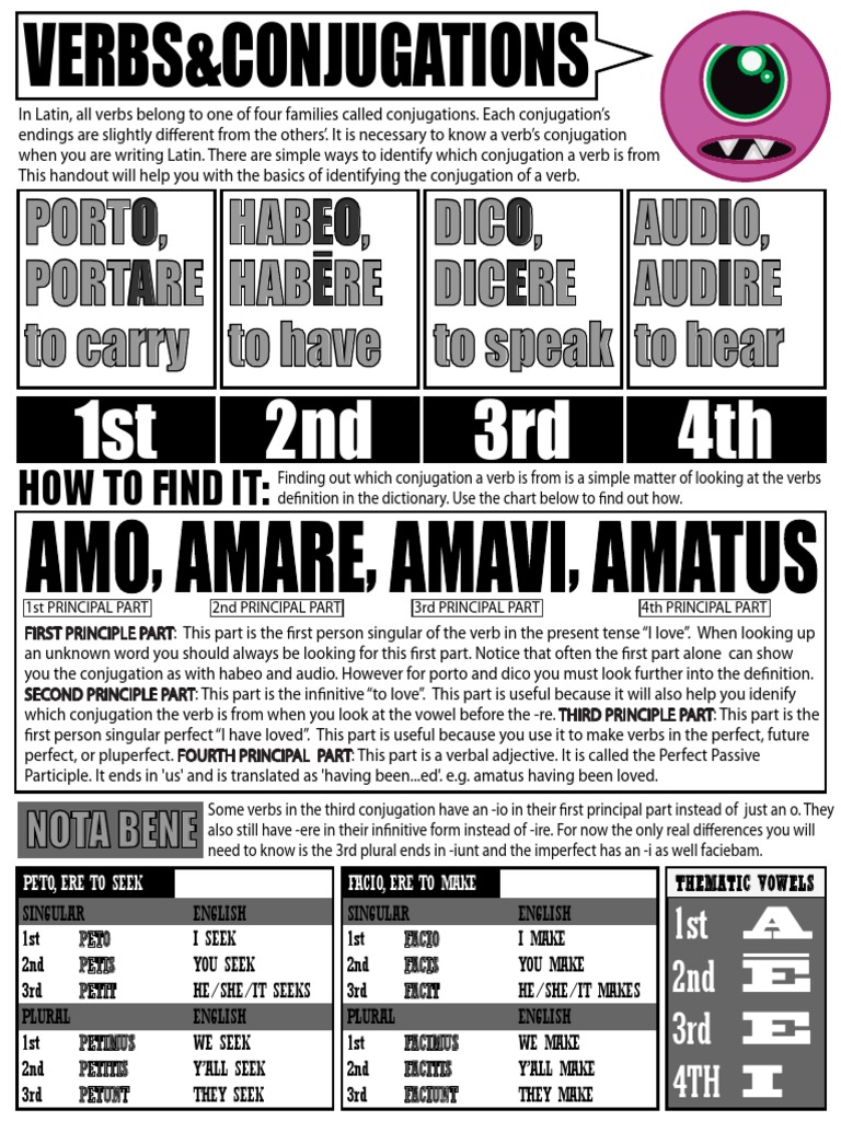 Latin Verbs Conjugations | PDF