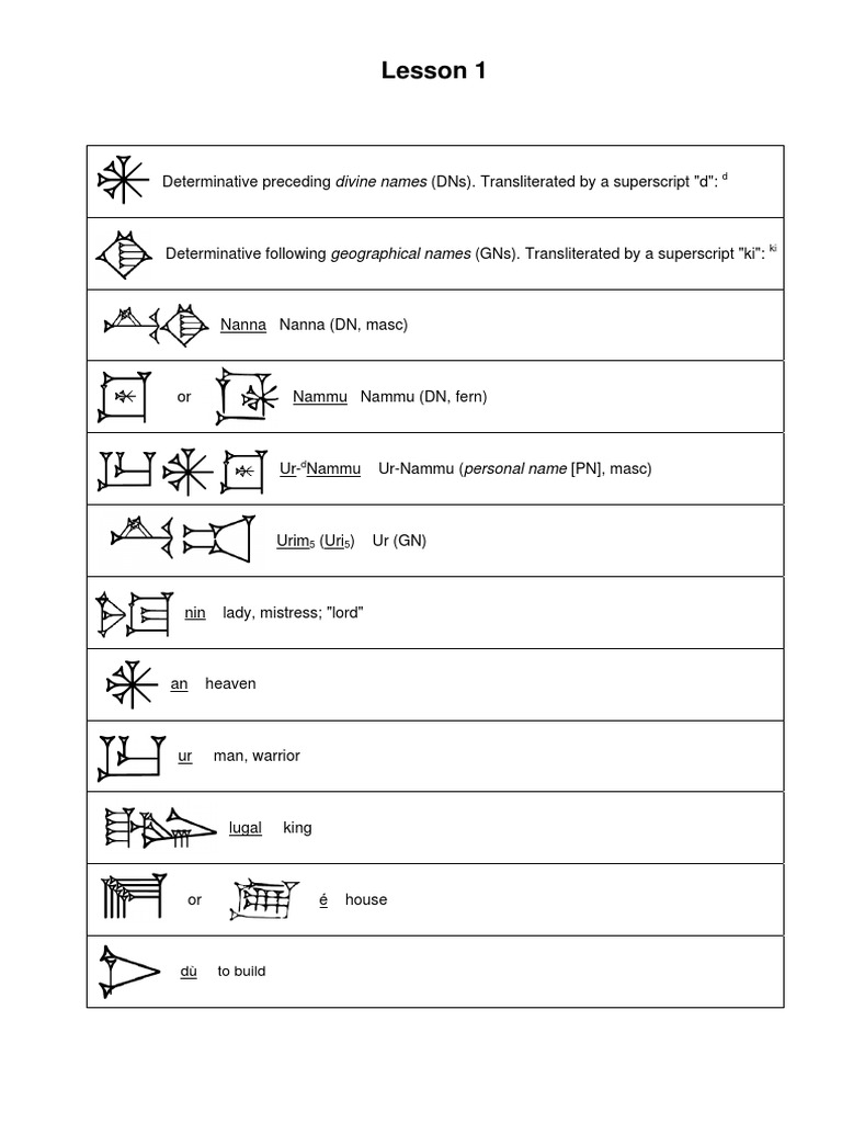 Hayes Sumerian Sign-List and Vocabulary (Lessons 1-10) | PDF