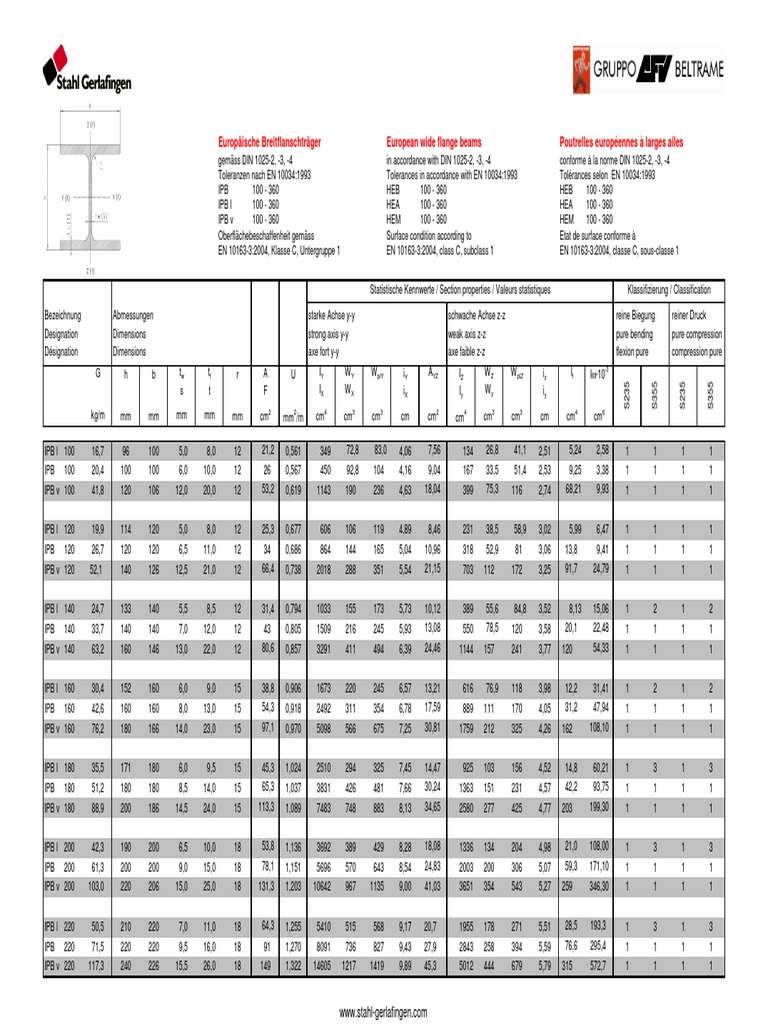 IPB IPE UNP Profili Beams | PDF | Élasticité (Physique) | Déformation d ...