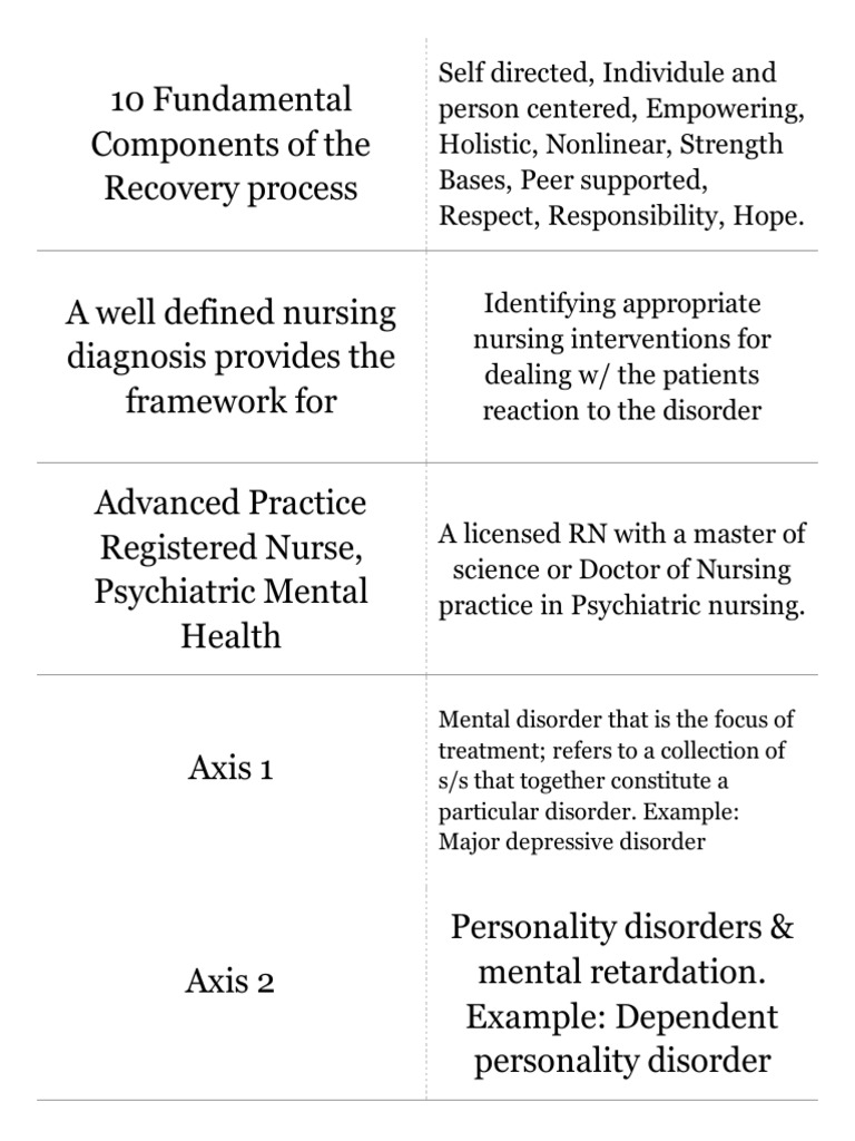 An Overview of Psychiatric Mental Health Nursing: Axes, Diagnoses ...