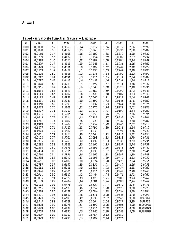 Gauss-Laplace and Student's Distribution Tables | PDF
