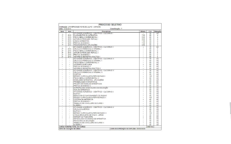 Grade Curricular Matemática UNINOVE | PDF