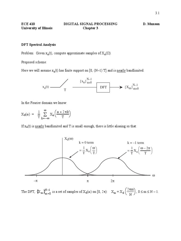 ECE 410 Digital Signal Processing D. Munson University of Illinois ...