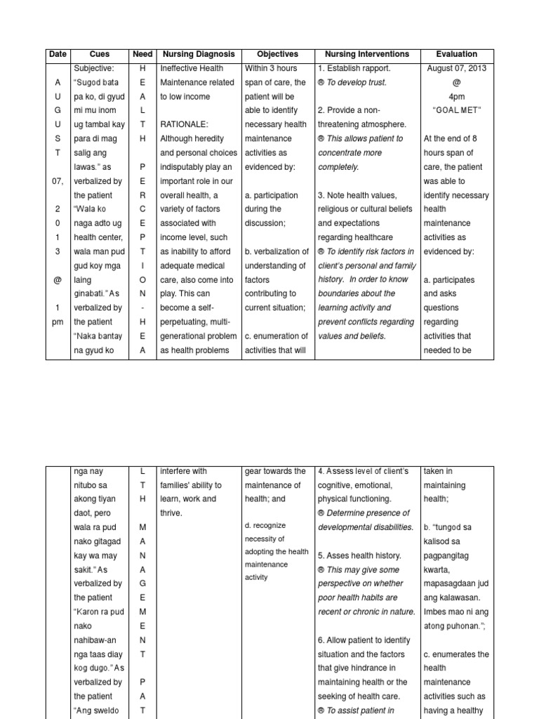 Date Cues Need Nursing Diagnosis Objectives Nursing Interventions ...