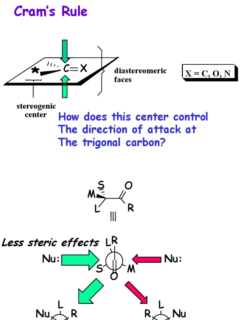 Cram's Rule | Stereochemistry | Chemical Reactions