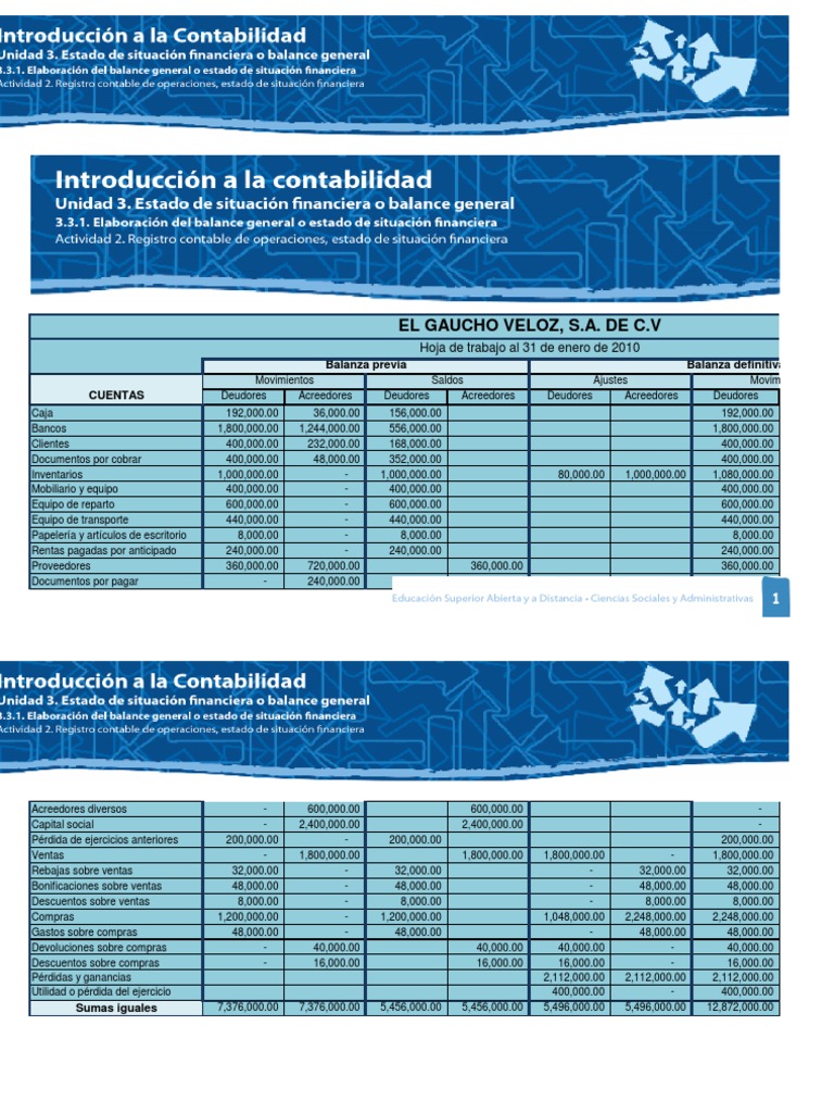 Ico U3 Eu | PDF | Contabilidade | Economia de negócios