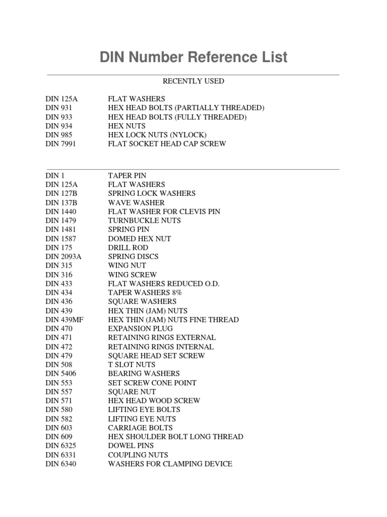 DIN Number Reference List