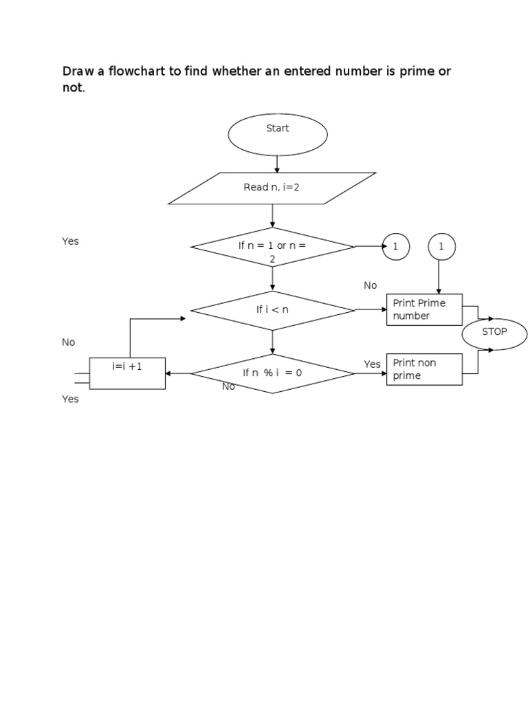 Flowchart Prime Num | PDF
