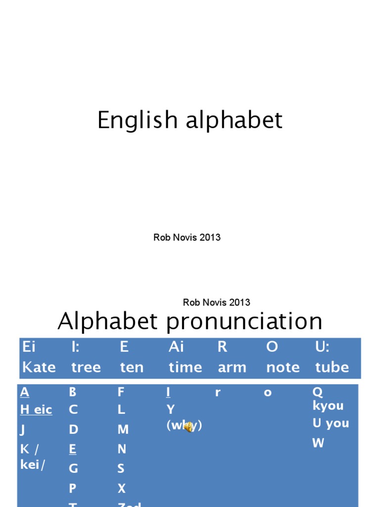 English Alphabet Pronunciation | PDF