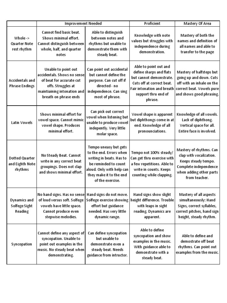 Voice Lesson Rubric | Rhythm | Vowel
