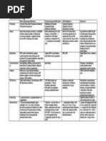 Cardiac Medications Overview Cheat Sheet | PDF | Heart Failure ...