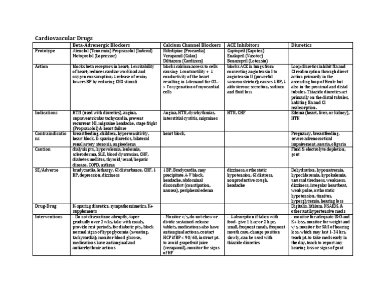 Cardiovascular Drug Chart | PDF | Heart Failure | Drugs