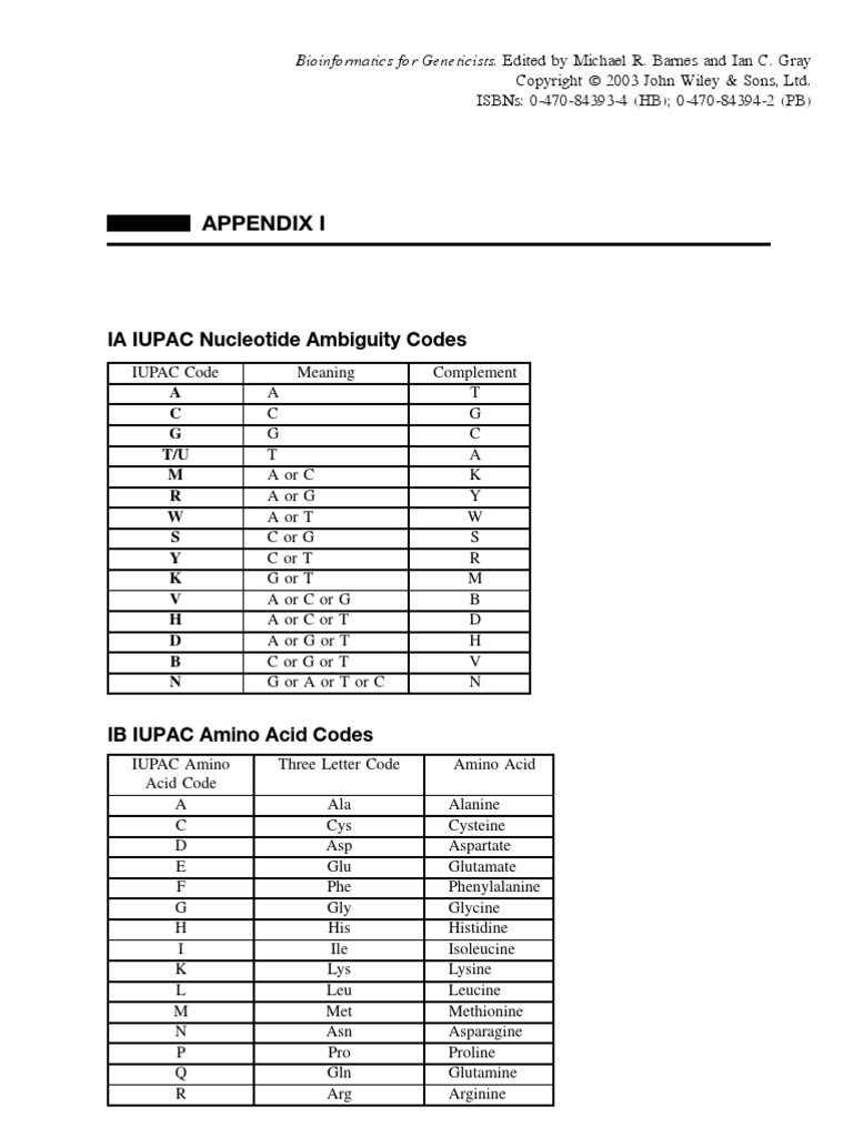 Appendix I: IA IUPAC Nucleotide Ambiguity Codes | PDF | Genetic Code ...