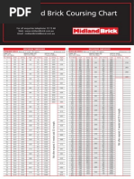 Midland Brick Coursing Chart | PDF | Brick | Masonry