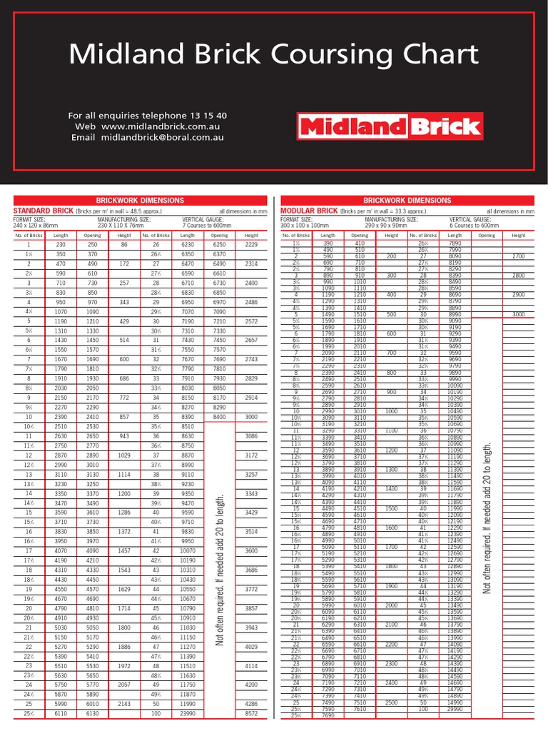 Coursing Chart 2007 No Trim Marks | PDF | Brick | Building