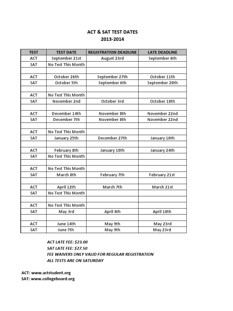 2013-2014 ACT & SAT Test Dates | PDF | Sports & Recreation