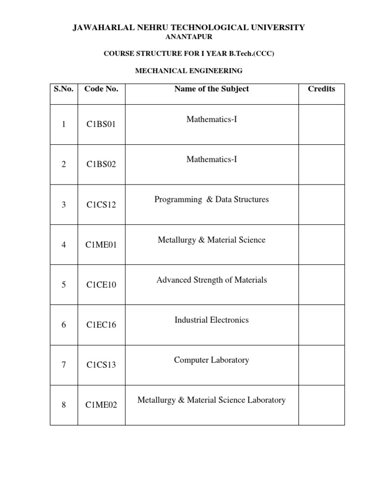I Year CCC Mechanical Engineering Syllabus | PDF | Alloy | Matrix ...