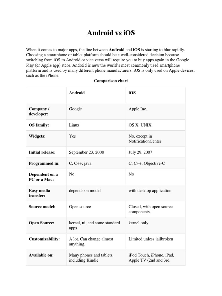 Android Vs iOS: Comparison Chart | PDF | Android (Operating System) | Ios