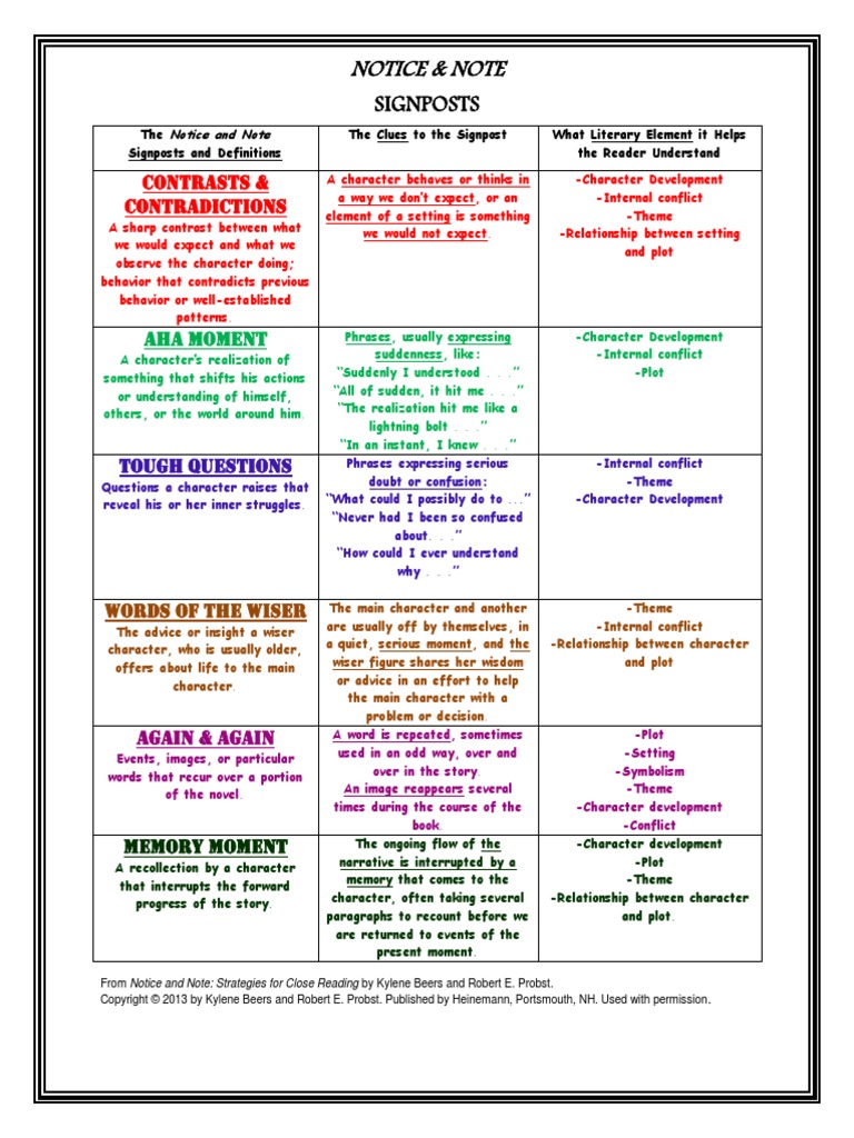 The Notice and Note Signposts Definitions Poster - E. Kuras | PDF | Definition | Communication