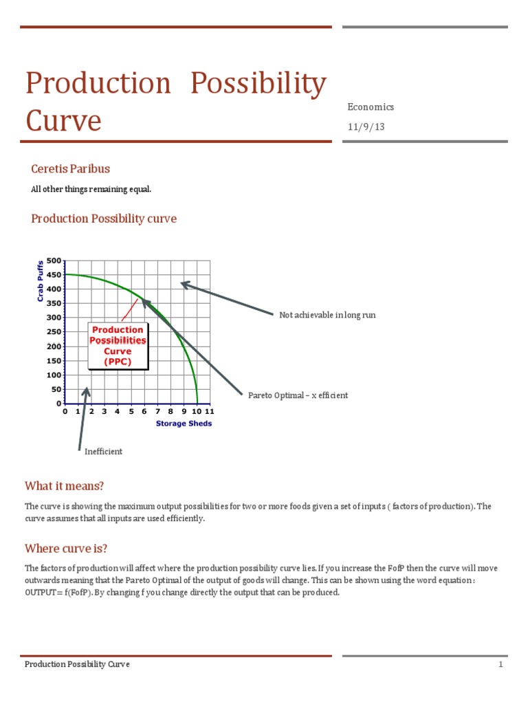 Understanding Production Possibility Curves | PDF