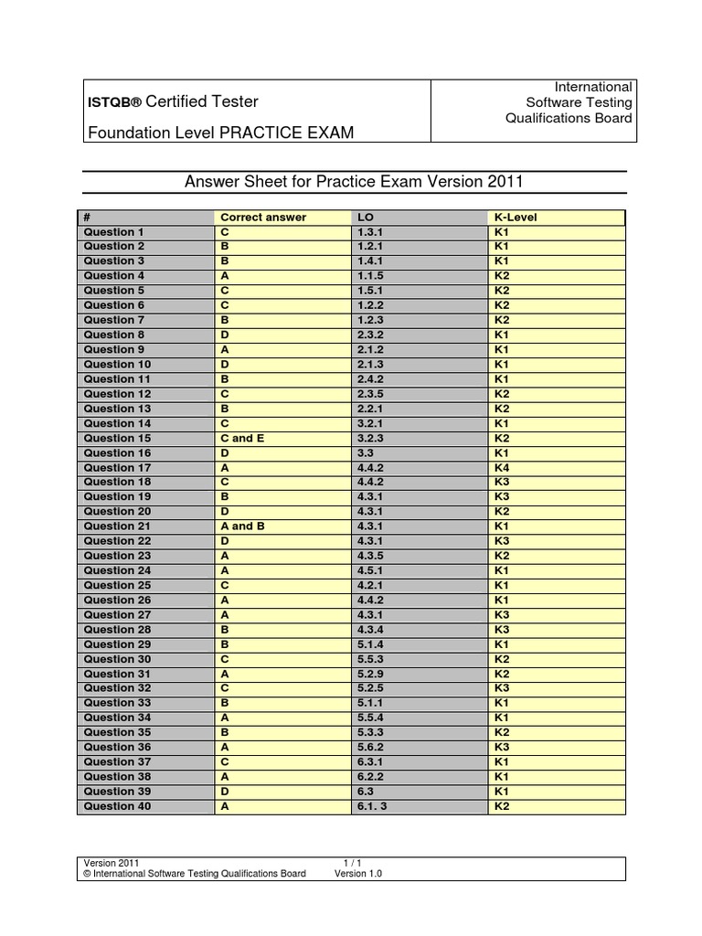 Practice Exam Paper Answer Sheet v2011 | PDF