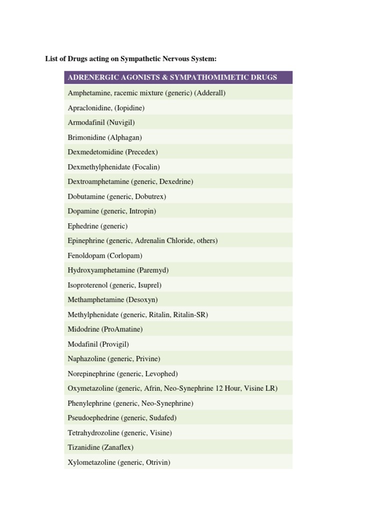 List of Drugs Acting On Sympathetic Nervous System | PDF
