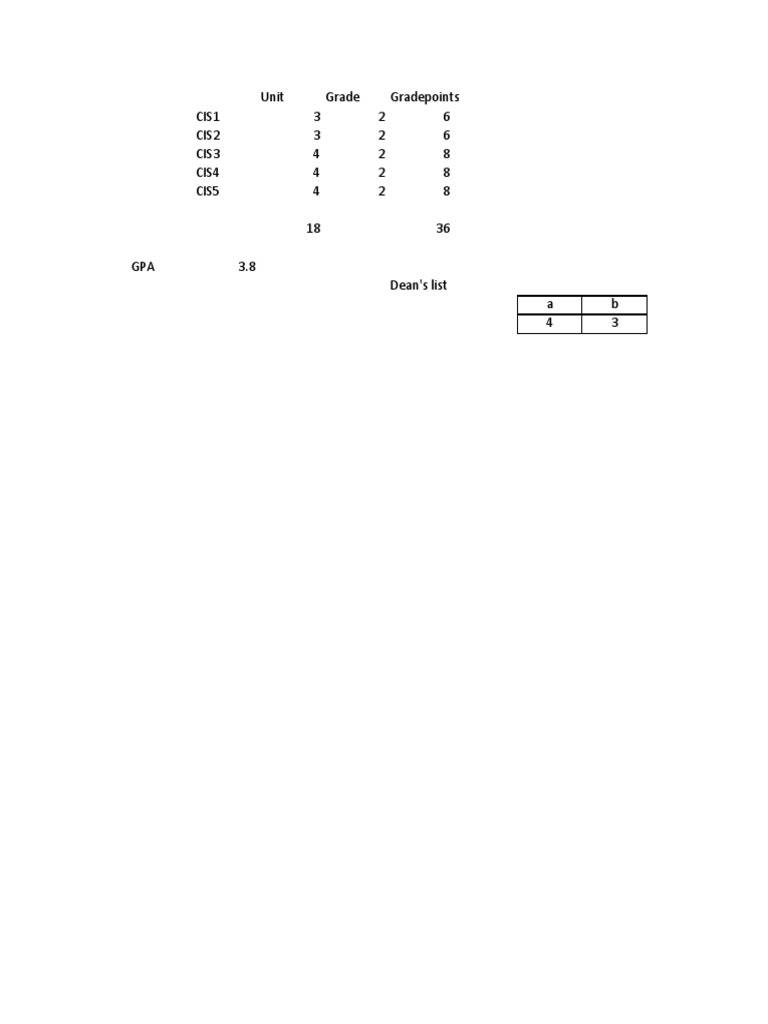 Gpa 2 | PDF | Computers