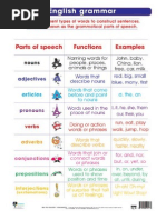 English Grammar | PDF