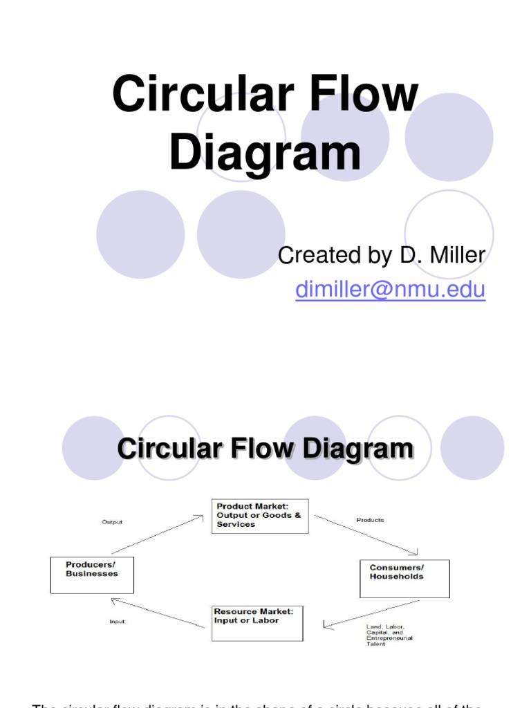 Circular Flow Diagram | PDF | Product (Business) | Goods