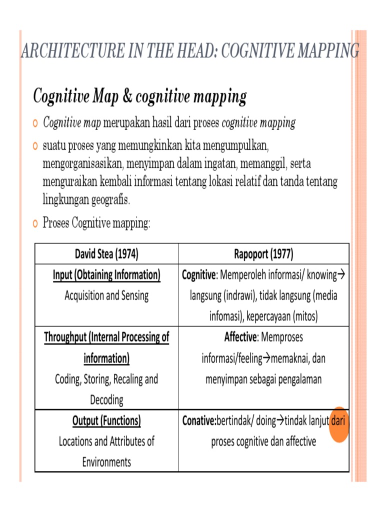 Cognitive Mapping | PDF