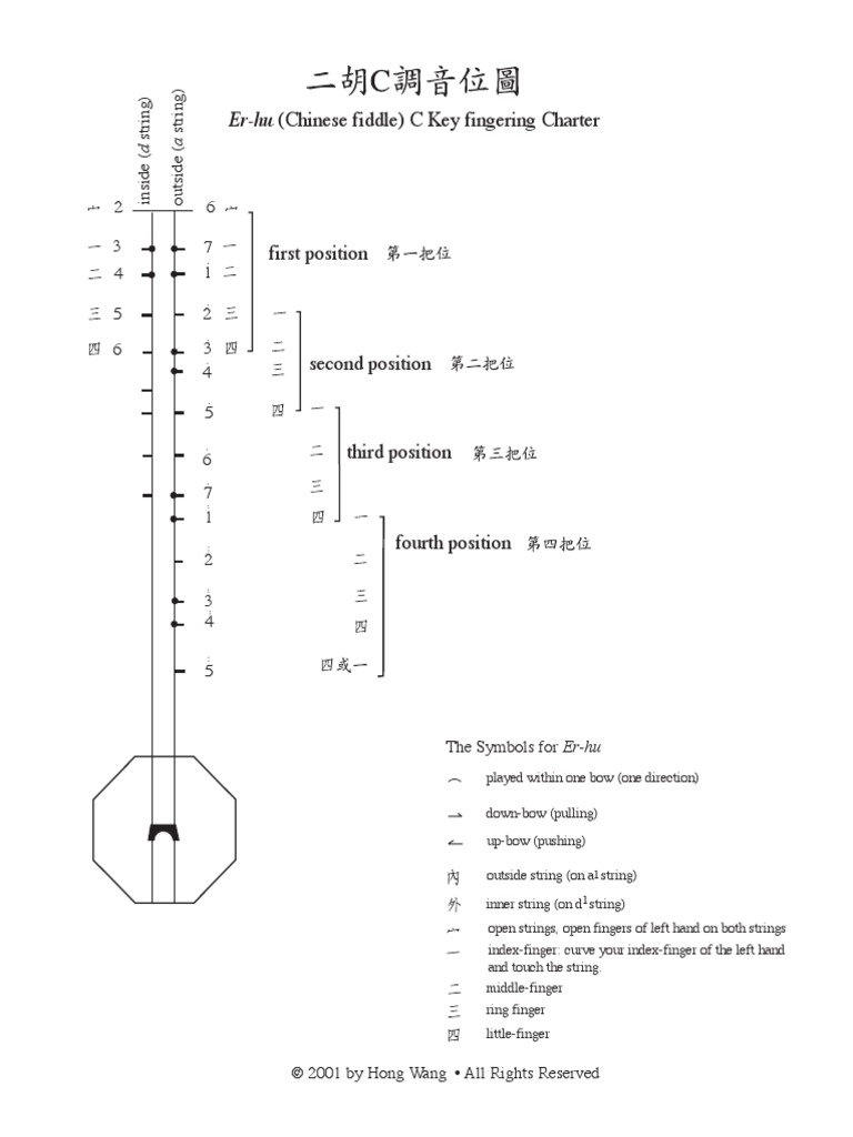 Erhu C Key Fingering Chart
